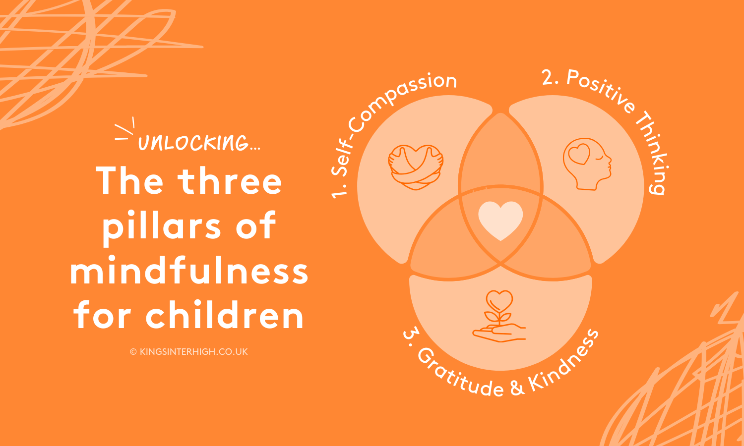 Mindfulness for primary students in 2025 | King’s InterHigh