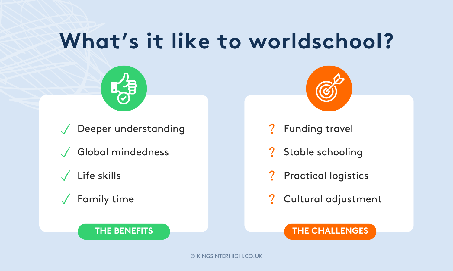Worldschooling: Learning through travel | King’s InterHigh