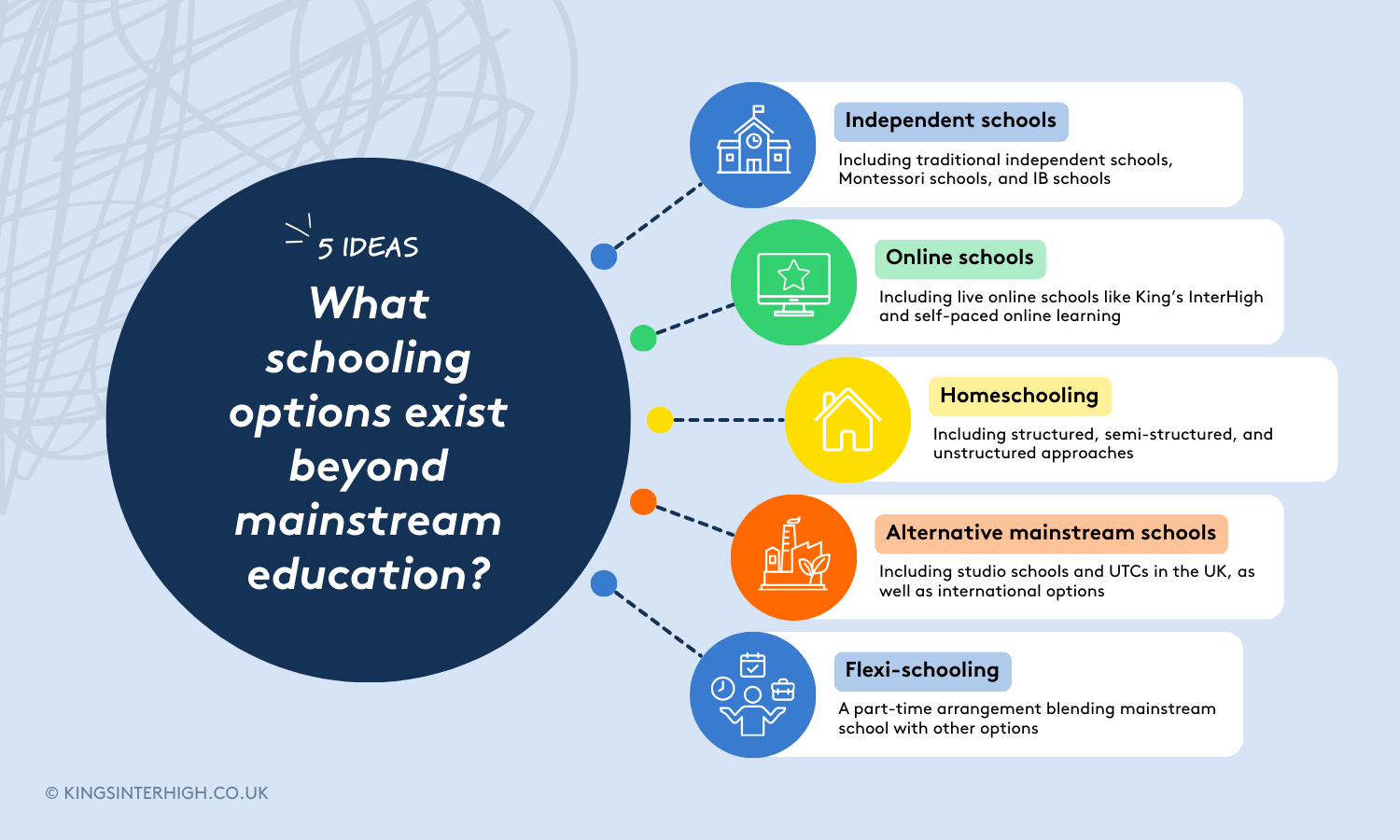5 schooling options to consider beyond mainstream education - King’s ...