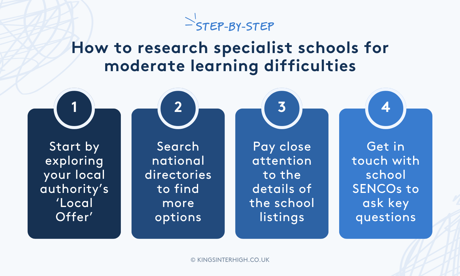 A parent's guide to special schools for moderate learning difficulties ...